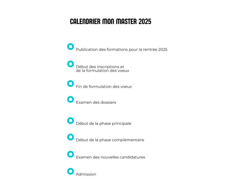 Calendrier 2026 - SOS Mon Master